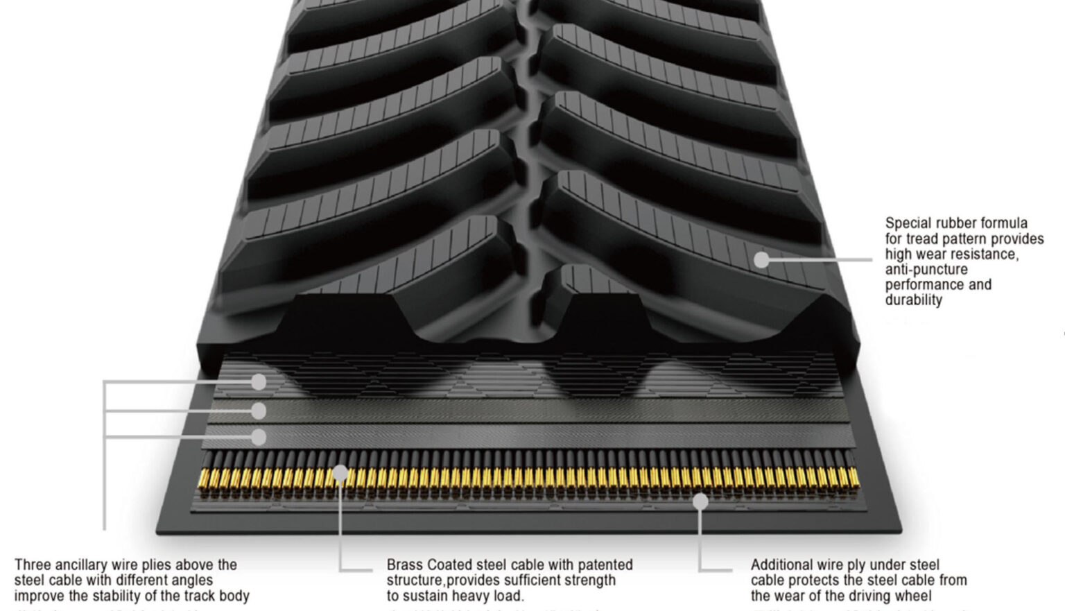 Positive Agricultural Tracks